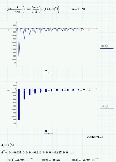 Solved Plot Error Ptc Community