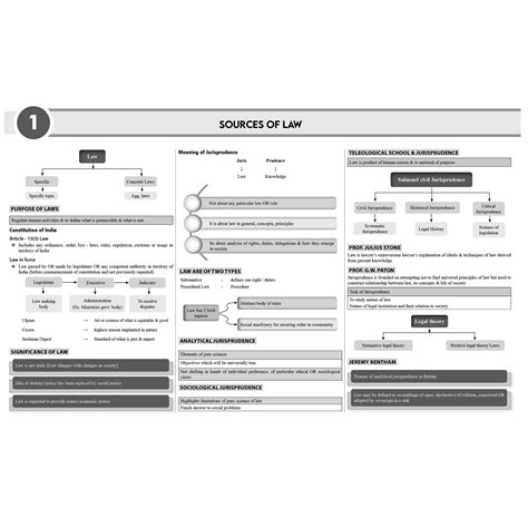 Cs Executive Chart Books Quick Revision Guide Jurisprudence