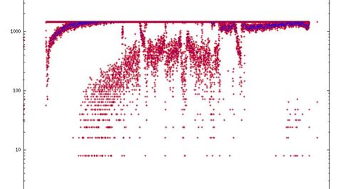 Gnuplot Gnuplot Is A Portable Command Line Driven Alternativeto