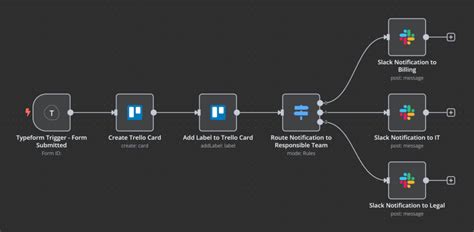 ultimate zoho alternative using n8n for workflow automation