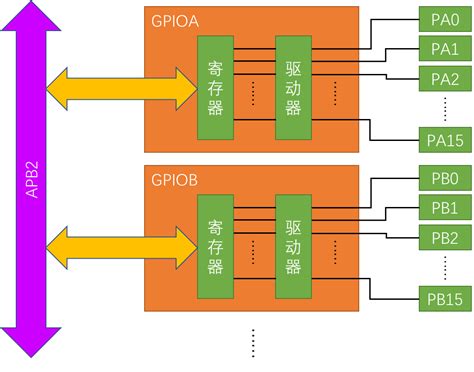 江科大32自学笔记（中断设置） stm32江科大中断 csdn博客