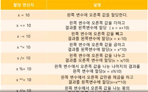 산술 할당 관계논리 연산자 Storywrk