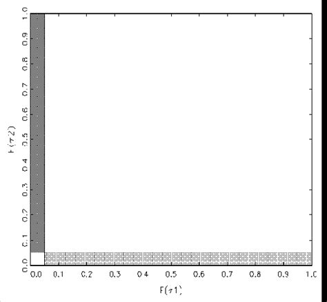 Classical Decision Following The Joint Application Of Two Classical Download Scientific Diagram