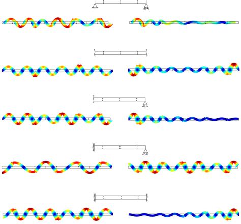 Examples Of Propagating Eigenmodes A C E G H I And