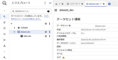 Bigquery