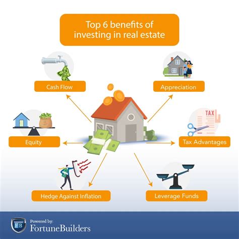 Best Markets To Invest In Real Estate 2024 Mari Orelle