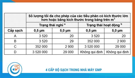 Tổng Hợp Kiến Thức Chi Tiết Từ A z Về Phòng Sạch Ngành Dược Phẩm Lamchame Nguồn thông
