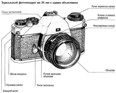 Объектива устройство: Фотография с нуля • Урок №3. Фотообъектив ...