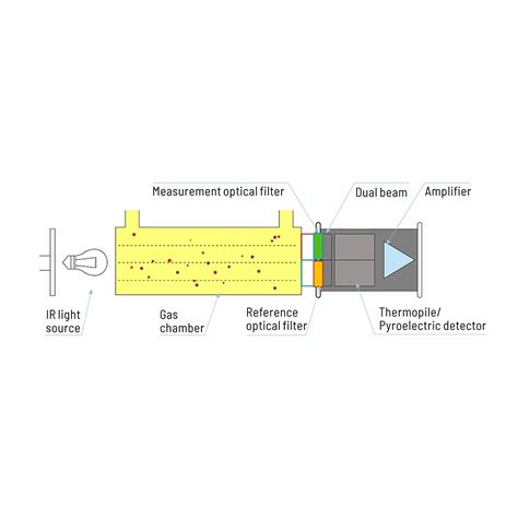 Cubic Sensor Methane Gas Sensor Methane Gas Detection Sensor Ch4 Gas