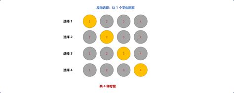 C数学与算法系列之排列和组合c排列组合 Csdn博客