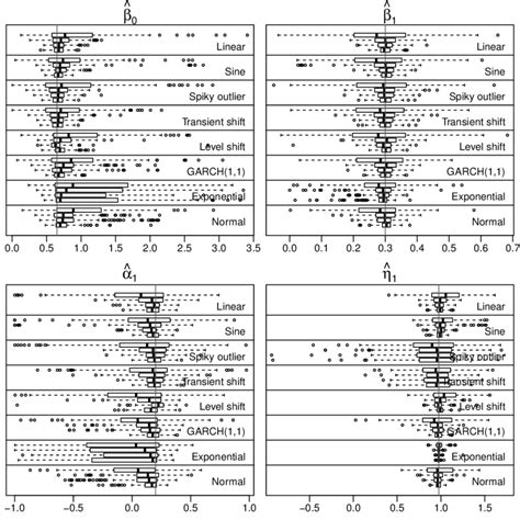 simulation results equivalent to those shown in figure 6 but for a