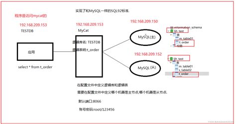 03、mysql 数据库中间件mycat实现读写分离mysql读写分离中间件 Csdn博客