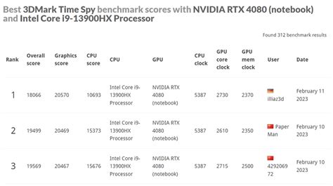 5 Overall And 1 Gpu Time Spy Score Predator Helios 16 R Gaminglaptops