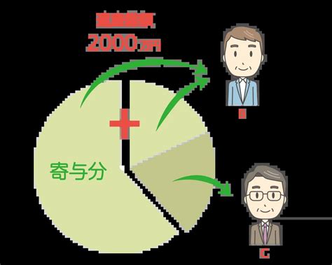 寄与分とは？その計算方法は？弁護士が解説します 埼玉の弁護士グリーンリーフ法律事務所