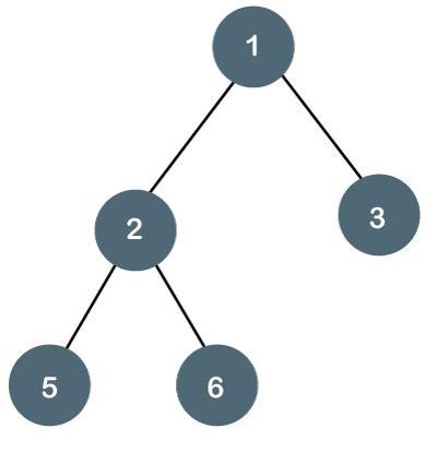 Tree Data Structure Types Properties And Applications Shiksha Online