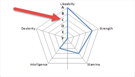Replace Numbers With Text For Excel Radar Chart Axis Values Excel