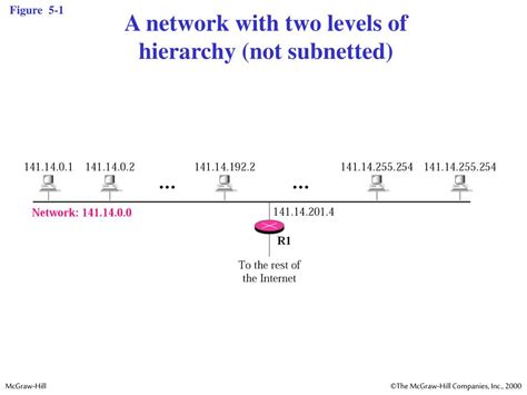 Ppt Subnetting Supernetting And Classless Addressing Powerpoint Presentation Id 456646