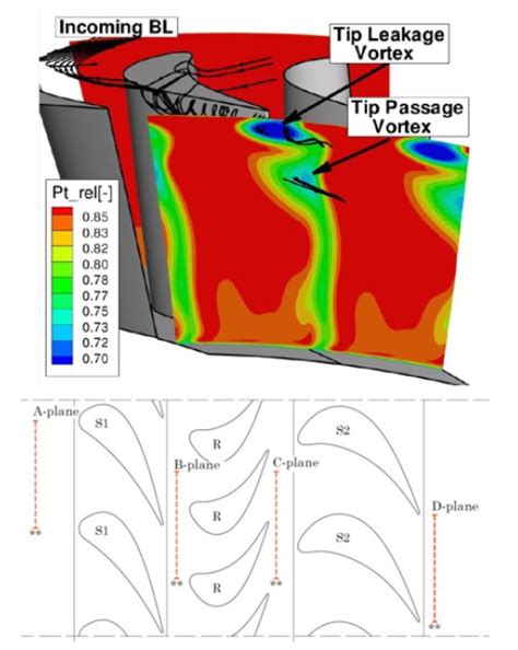 Gpps 3rd Turbomachinery Cfd Workshop