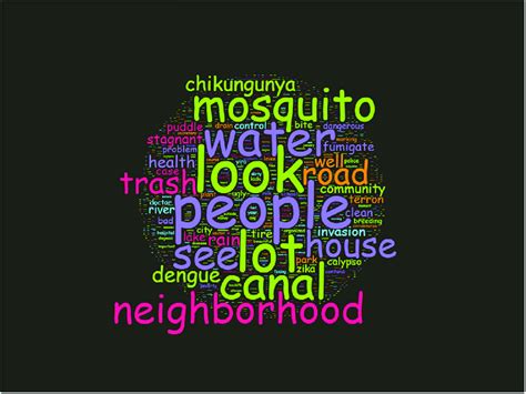 Word Cloud Of Geospatial Interview Transcripts Download
