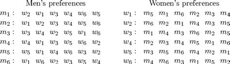 Figure 4 From The Stable Marriage Problem Semantic Scholar