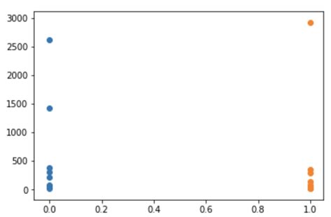 line chart multiple y values for one x value 2023 multiplication