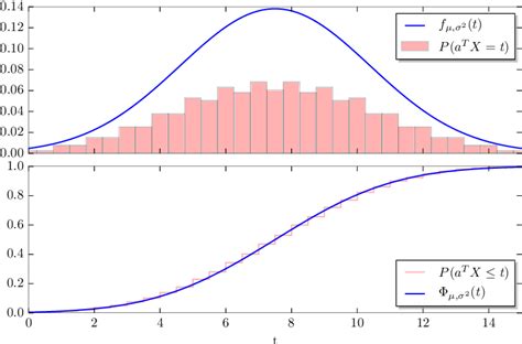 Figure 1 From The Scip Optimization Suite 32 Semantic Scholar