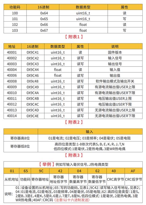 Fnirsi多功能信号发生器使用说明 智能工控