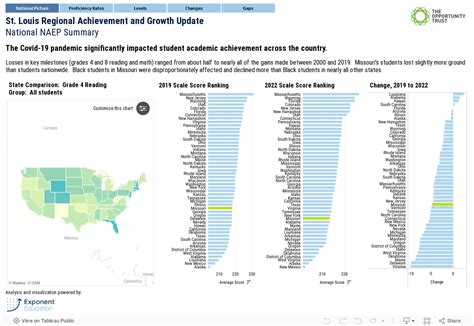 Map Data Analysis Learning To Improve