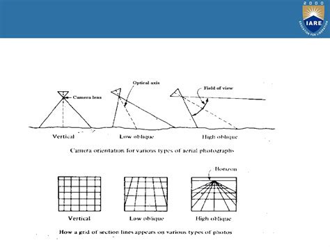 Photogrammetrypdf
