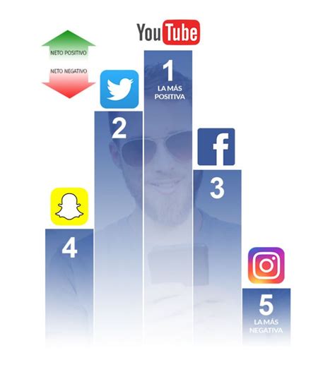 Según Un Nuevo Estudio Las Redes Sociales Mejoran La Autoestima Y La