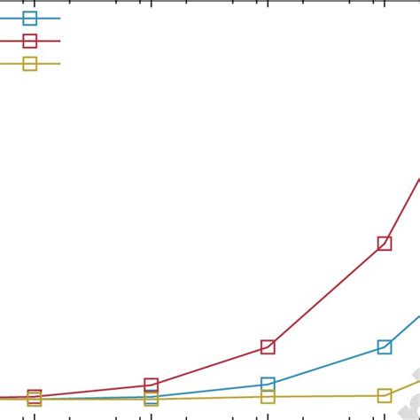 schematic of a frank read source segment as it bows out the critical