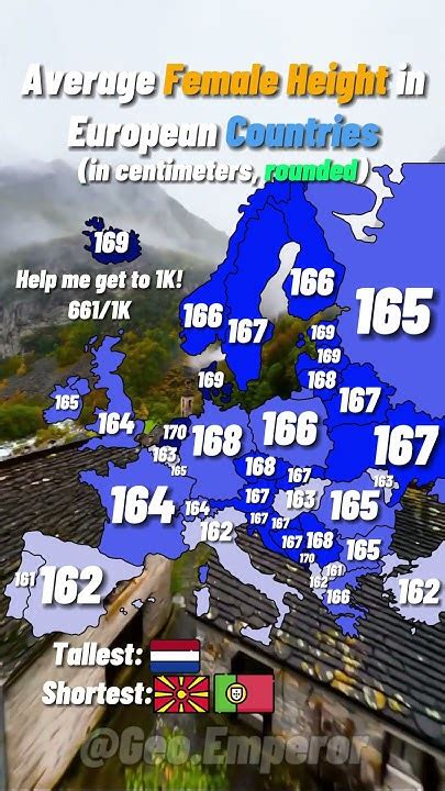 Average Female Height In European Countries Youtube