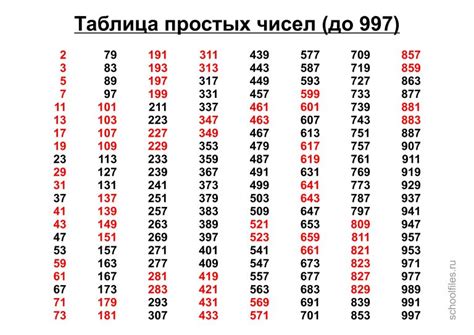 Таблица простых чисел — Файлы для школы