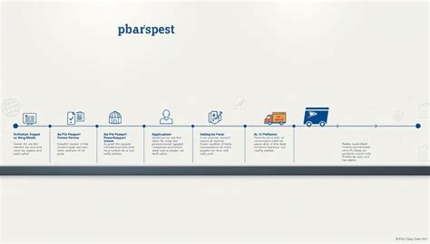 Mailing Passport Renewal Applications Through Usps Complete Process Guide