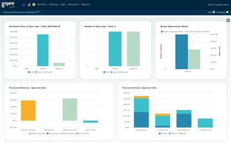 Performance Overview Gojee App Xero Business Management Software
