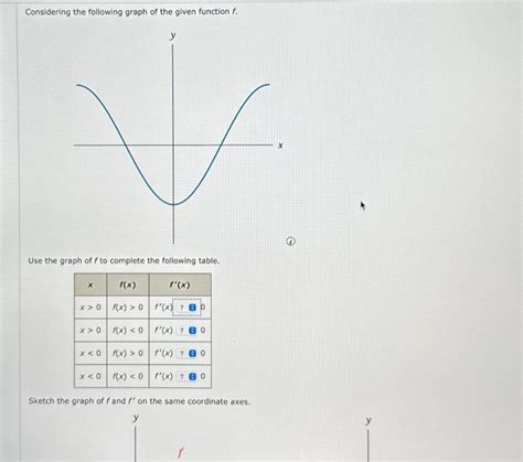 Solved Considering The Following Graph Of The Given Function