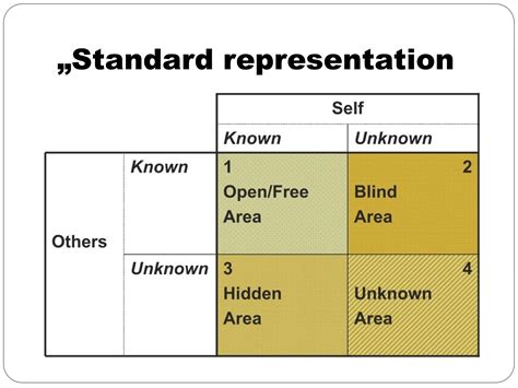 Personality Traits And Types Johari Window Ppt
