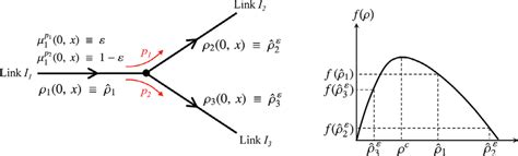 An Example Of Ill Posedness Of The Initial Value Problem With Download Scientific Diagram