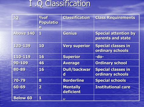 Ppt Intelligence Theories And Measurements Powerpoint Presentation