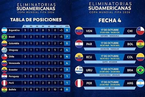 Eliminatorias 2026 Así Marcha La Tabla De Posiciones Tras Jugarse La
