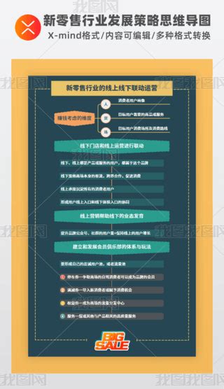 新零售专题模板 新零售图片素材下载 我图网