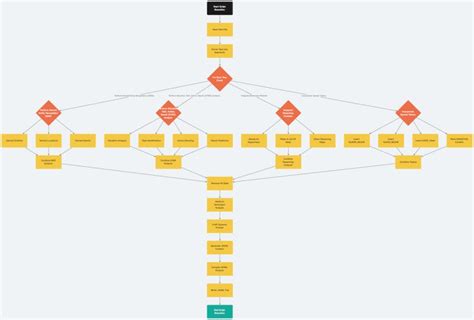 Adeel Ahmad On Linkedin Nlp Ai Finetuning Languagemodel Llm Aws Partyrock The