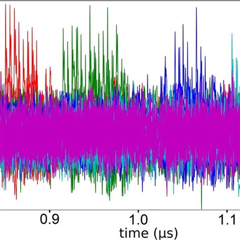 Multiple Correlation Traces Associated To The Selected Hd Power Model