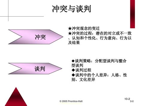 第九章冲突与谈判word文档在线阅读与下载无忧文档