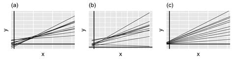 Chapter 17 Normal Hierarchical Models With Predictors Bayes Rules