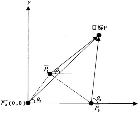 Indoor Three Dimensional Positioning Method Eureka Patsnap