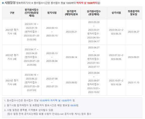 정보처리기사 시험일정 응시자격 원서접수 합격률 한 번에 알아보자