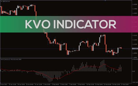 Kvo Indicator For Mt4 Download Free Indicatorspot 51 Off