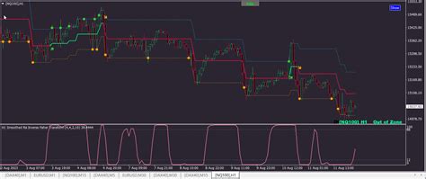 Rsi Indicators For Mt4 Page 256