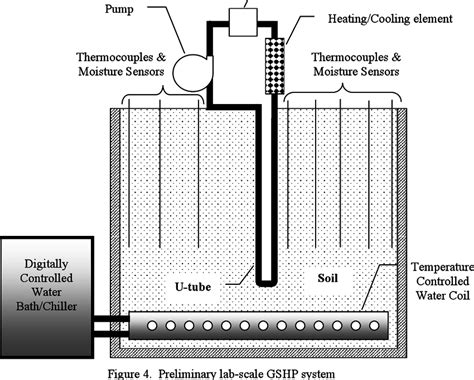 Preliminary Lab Scale GSHP System Download Scientific Diagram